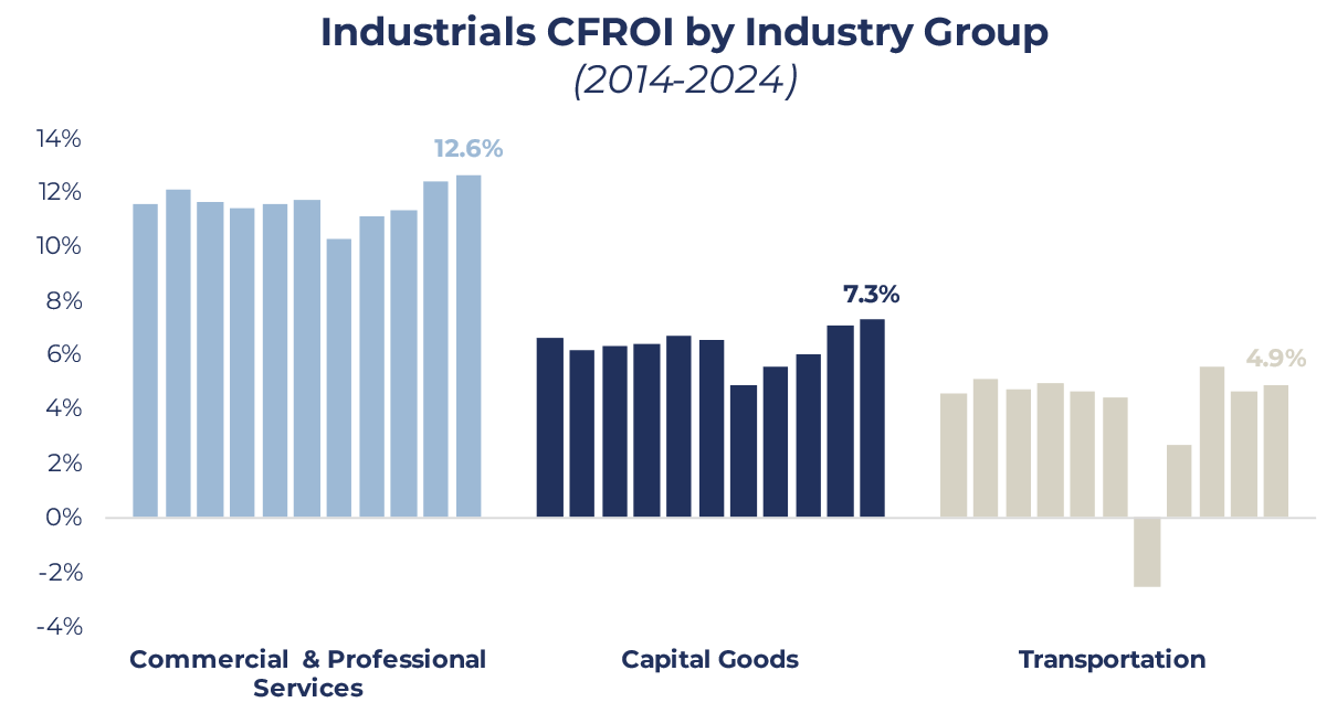 Industrials: Sector & Stocks | Guinness Global Investors Industrials: Sector & Stocks | Guinness Global Investors